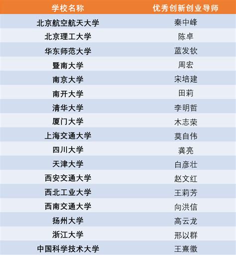 科技创新引领未来第二十一届中国mba创业大赛总决赛圆满落幕 上海交通大学安泰经济与管理学院mba项目