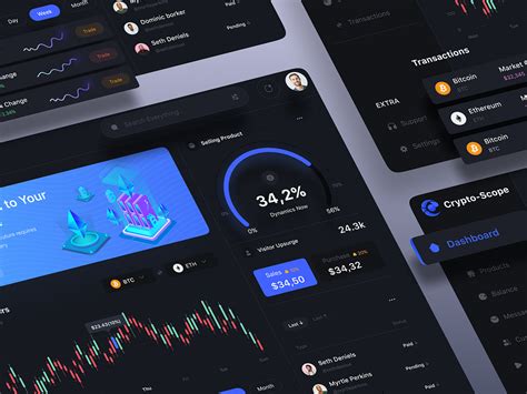Trading Dashboard Designs Themes Templates And Downloadable Graphic