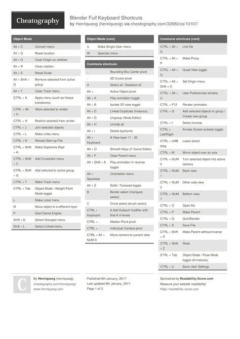 Blender Keyboard Shortcuts Cheat Sheet