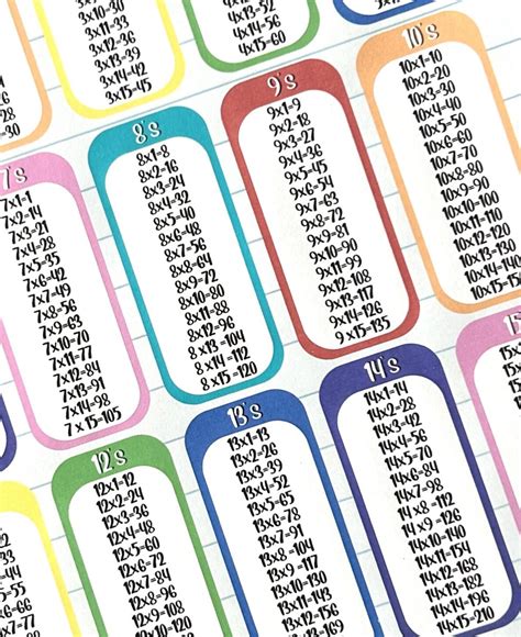 Skip Counting To 15 PRINTABLE Chart In 2 Sizes 8 5x11 11x17 Perfect For Classical