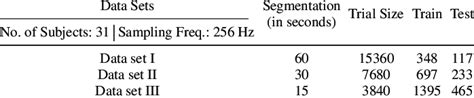 Data Set Description Download Table