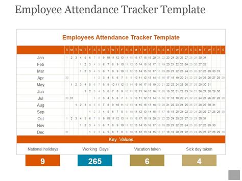 Employee Attendance Tracker Template Ppt Powerpoint Presentation Templates