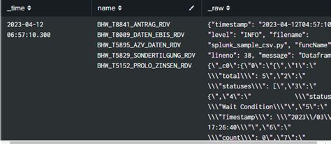 How To Display Data On Dashboard Splunk Community