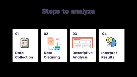 Mastering Quantitative Data For Program Evaluation
