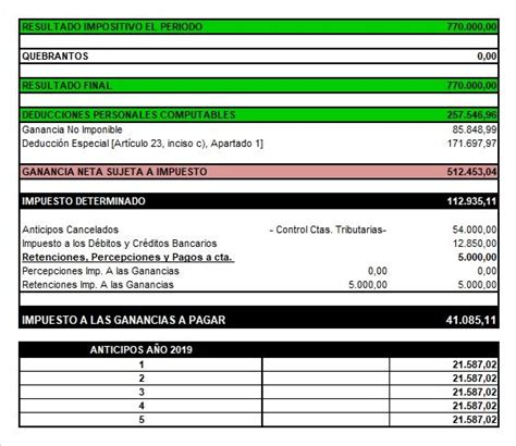 ¿cómo Se Calculan Los Anticipos Para Impuesto A Las Ganancias 2019