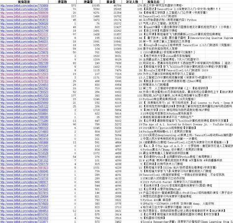 你在B站刷视频别人在B站学AI人工智能 知乎