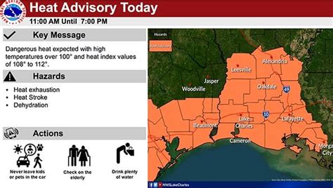 Southeast Texas Under Excessive Heat Warnings Heat Advisories As