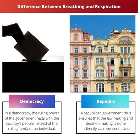 Democracy Vs Republic Difference And Comparison