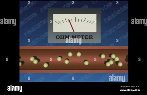 1990s Diagram Electrons Flow Through Copper Wire Needle Moves On Ohm Meter Stock Video