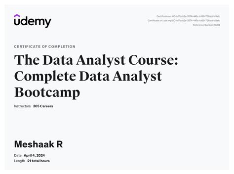 meshaak r on linkedin dataanalysis careergrowth lifelonglearning