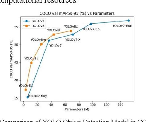 Figure 13 From Detecting Vehicles Using YOLOv8n In Edge Computing