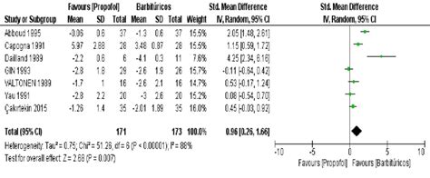 Forest Graph For The Neonatal Be Analysis Download Scientific Diagram