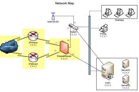 The Ping How Does A Network Work Part UniVista