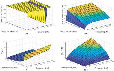 Figure 9 From Design Of Efficient Air Core Inductors Using A Partial Element Equivalent Circuit