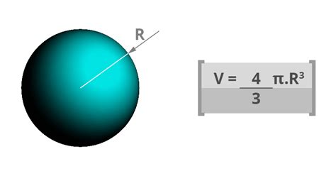 Matemática Aplicada Matemática Aplicada Aula Cálculo de volume de sólidos geométricos