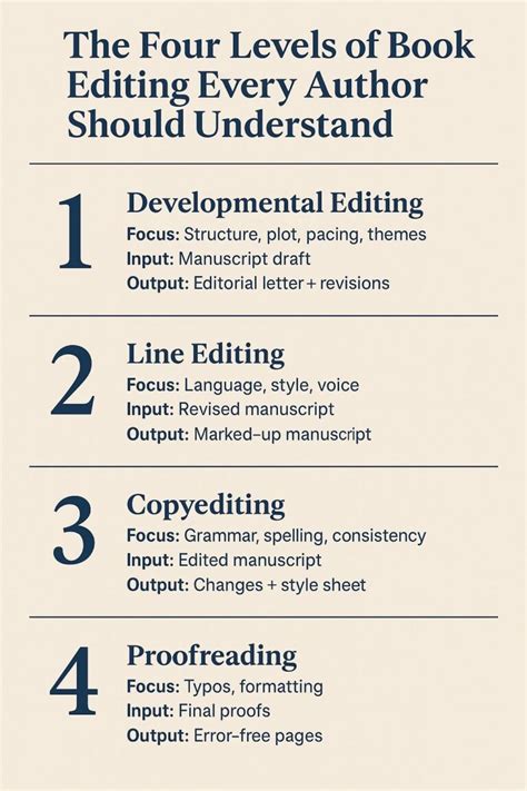 The 4 Levels Of Book Editing Every Author Should Know