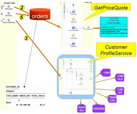 Programmatically Accessing The Oracle Bpel Pm Workflow Tasklist From