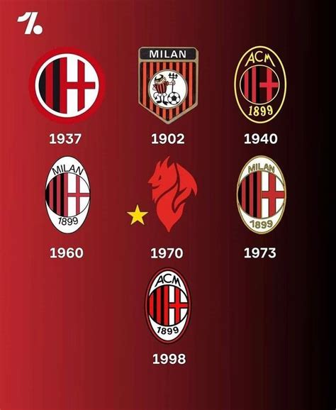 Evolution Of The Ac Milan Badge Antichità Classica Foto Di Calcio