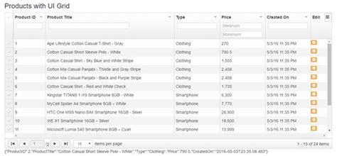 Use Angular Ui Grid With Server Side Pagination In Asp Net Mvc Application