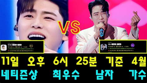 11일 오후 6시 25분 기준 4월 네티즌상 최우수 남자 가수 부문에서 가수 박지현과 가수 에녹의 성적을 비교해보세요
