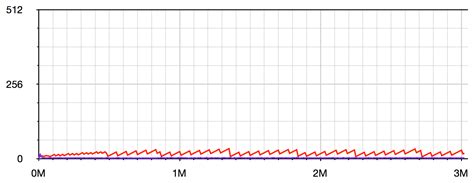 Javascript Node Fs Write Doesnt Write Inside Loop Why Not