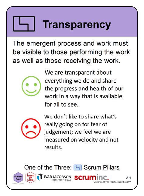Transparency Card