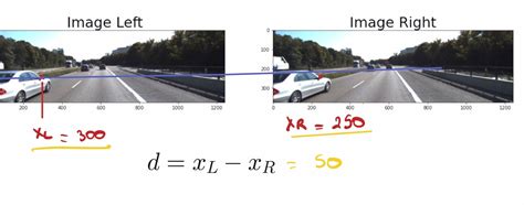 3d Computer Vision From Stereo Vision To 3d Reconstruction