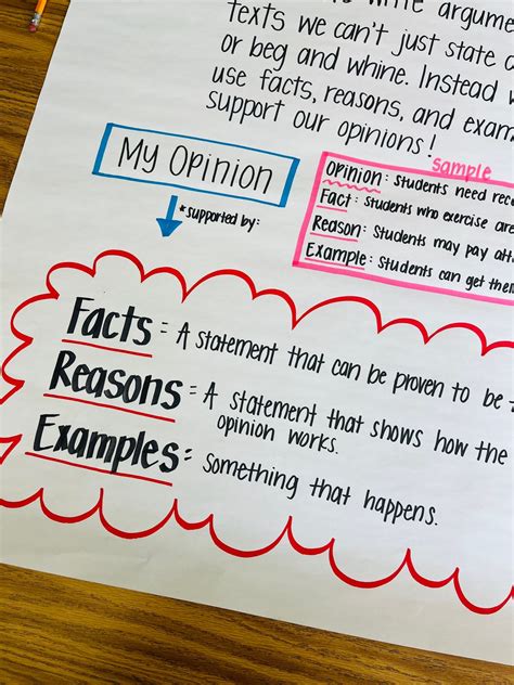 Argumentative Anchor Chart Etsy