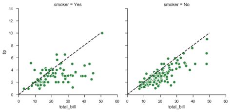 Seaborn Sns 官方文档学习笔记（第六章 绘制数据网格） 知乎