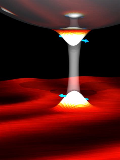 Nanoscale Materials Science Aalborg University