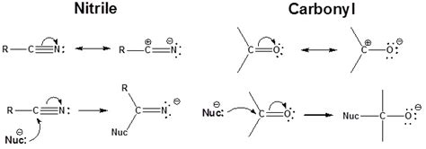 228 Química Del Nitrilo Libretexts Español