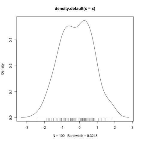 Useful One Function R Packages Big Data Solutions And A Message From Yoda · Coding Club Uc3m