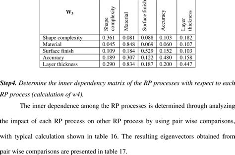 The Inner Dependence Matrix Of The Ptrs Download Table