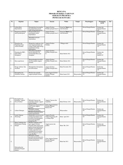 Detail Contoh Program Kerja Pramuka Koleksi Nomer 24