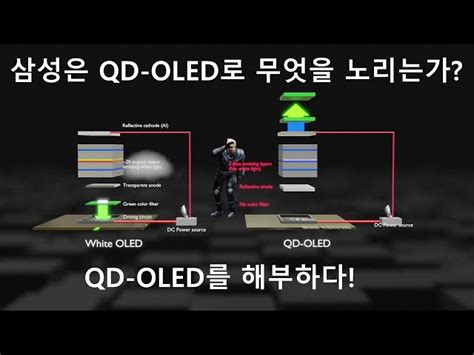 삼성의 Qd Oled를 해부하다