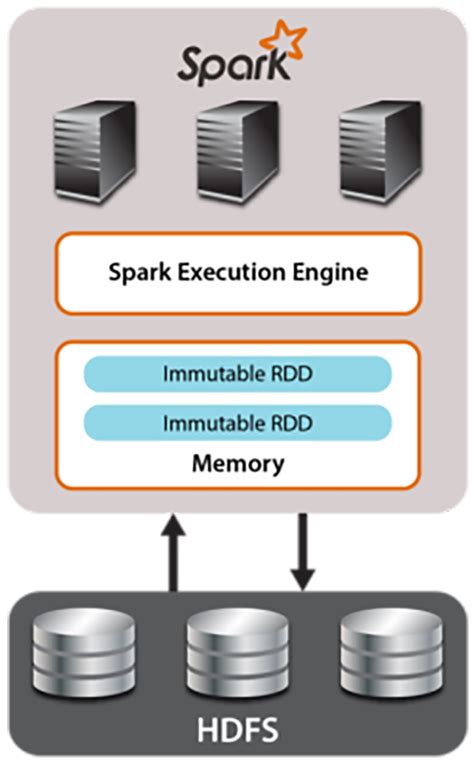 How Do In Memory Data Grids Differ From Spark ScaleOut Software