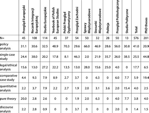Research Methods Download Table