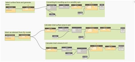 Create Bespoke Dynamo Scripts For Yout Revit Project By Agnieszkazielke