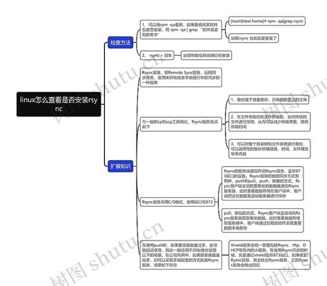 Linux怎么查看是否安装rsync思维导图编号t3189579 Treemind树图