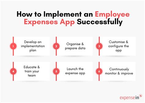 How To Choose The Best Employee Expenses App For Your Business ExpenseIn Blog