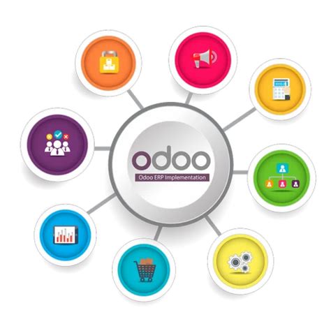 Odoo Implementation Service In Ghaziabad Id 2853589194812