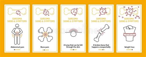 Sarcoma Bone Cancer Symptoms And Signs Osteosarcoma Web Banners Stock Vector Illustration Of