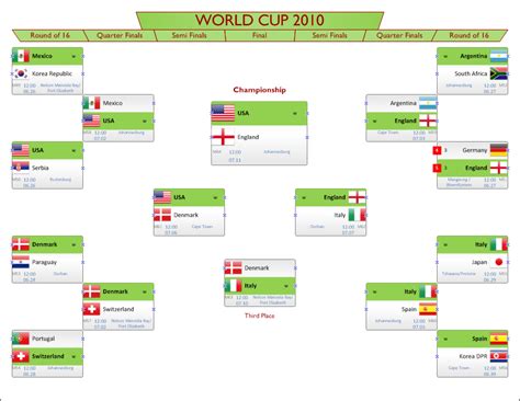 Visio World Cup 2010 Bracket Visio Guy