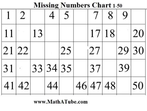 10 Best Missing Number Charts Printable Artofit