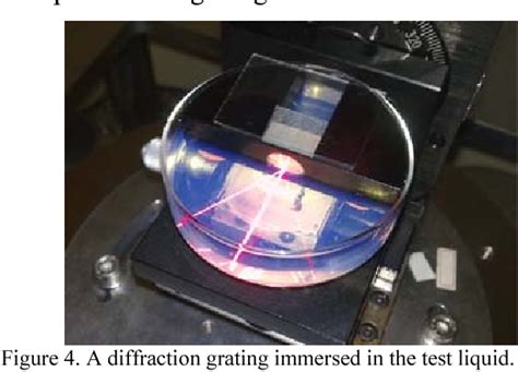 Figure 1 From Refractive Index Measurement Using Laser Diffractometer
