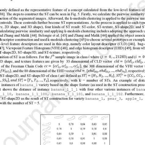 Example Of Similarity Calculation Result Between A Pair Of 2d Shape