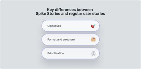What Is An Agile Spike Story