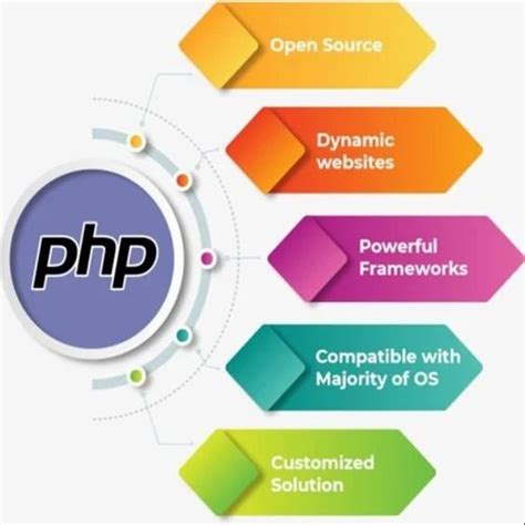 PHP Development Service In Ranchi ID 2850440514933