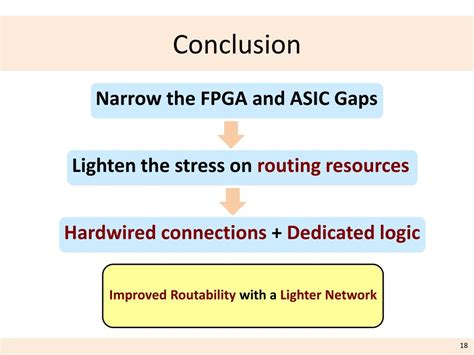 Ppt Routing Wire Optimization Through Generic Synthesis On Fpga Carry Powerpoint Presentation