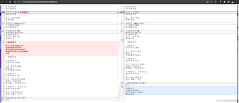 文本对比,文本差异并排对比显示实现diff2html Csdn博客 文本对比,文本差异并排对比显示实现diff2html Csdn博客